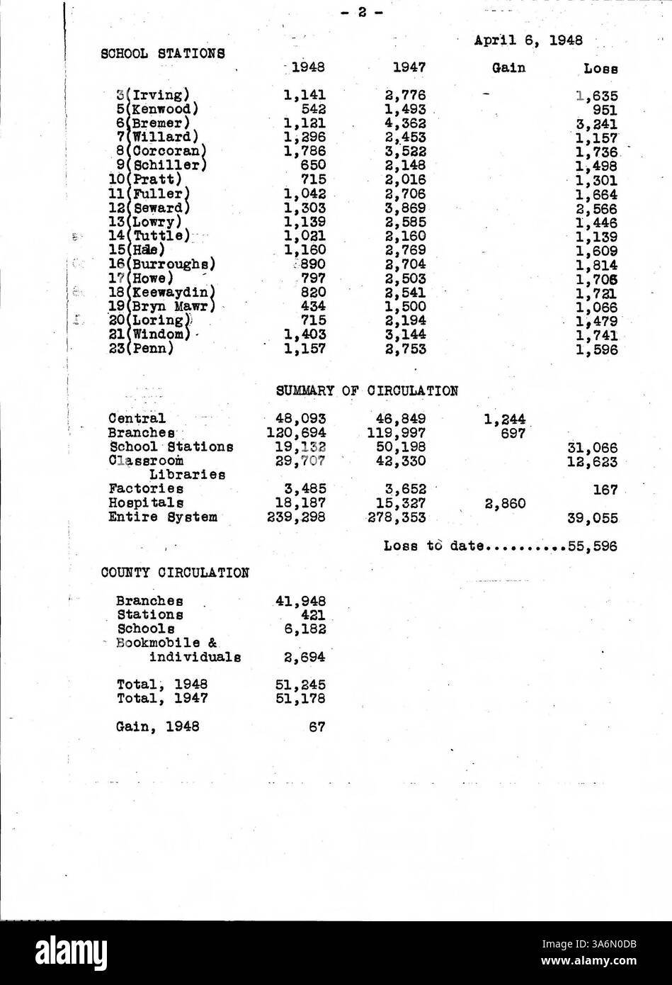 The 1948 Minneapolis Public Library Official Bulletin is a weekly ...