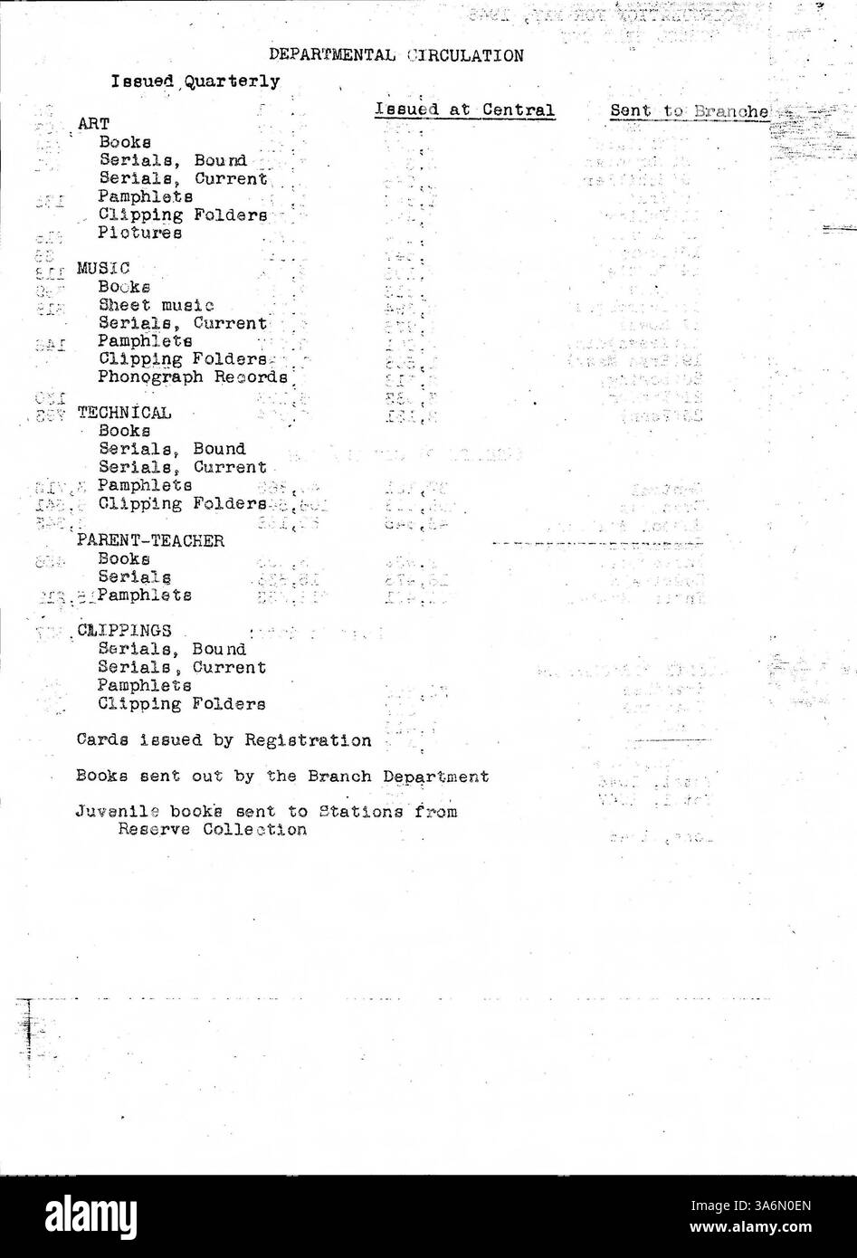 This edition of the 1948 Minneapolis Public Library Official Bulletin ...