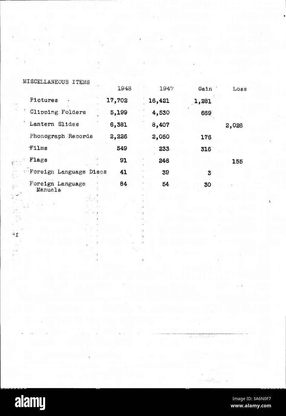 This weekly 1948 Minneapolis Public Library Official Bulletin offers ...