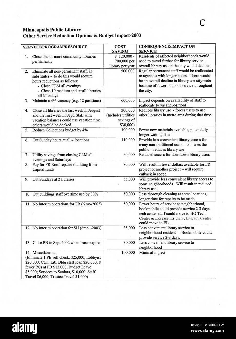 Decisions on the development of hennepin county library hi-res stock ...