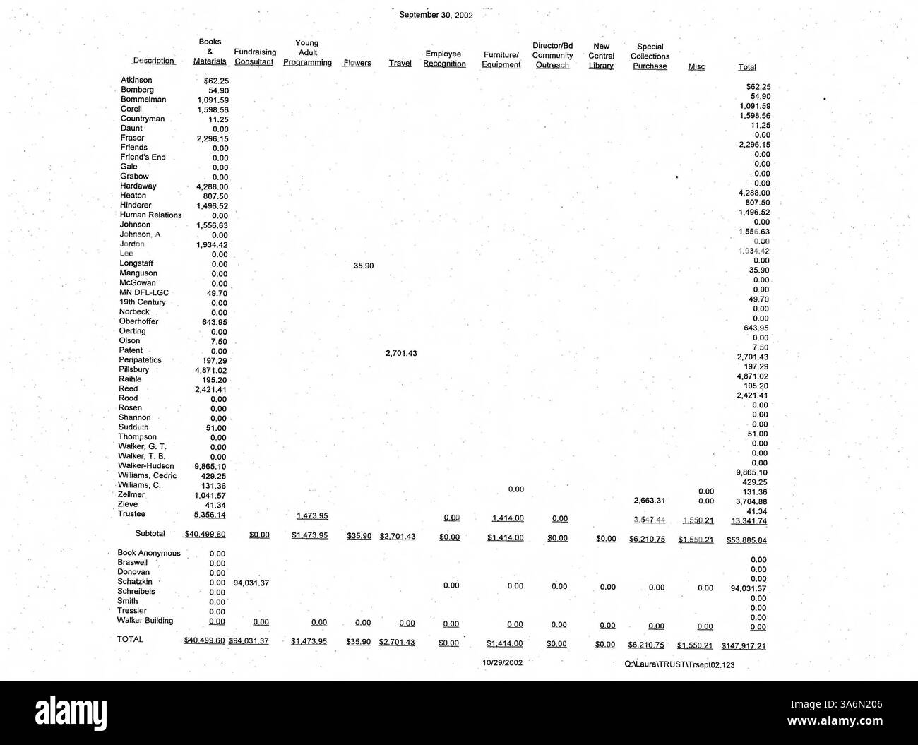 Minutes from 2002 detail key actions on library program funding, staff ...