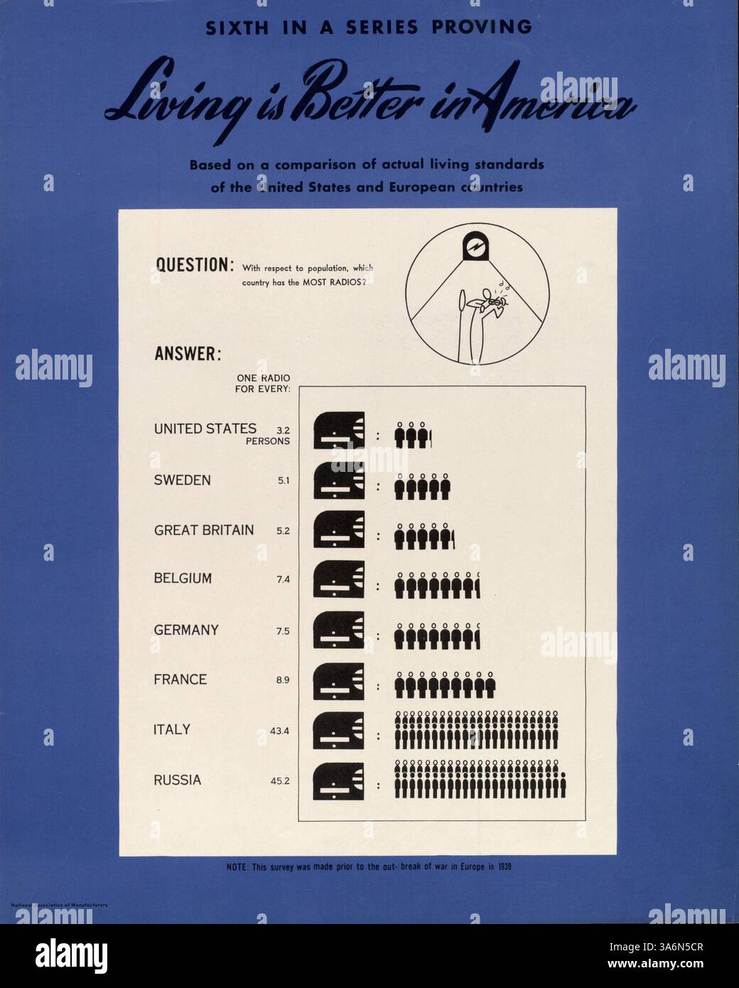 The sixth poster in a series compares the living standards between the ...