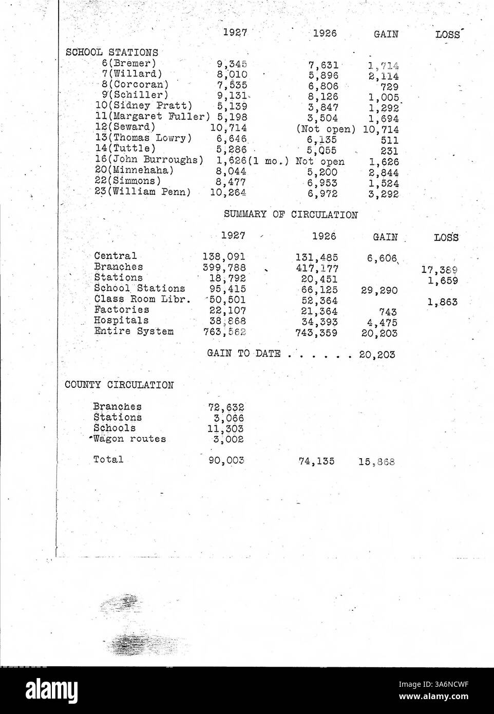 The 1927 Minneapolis Public Library Official Bulletin was a weekly ...