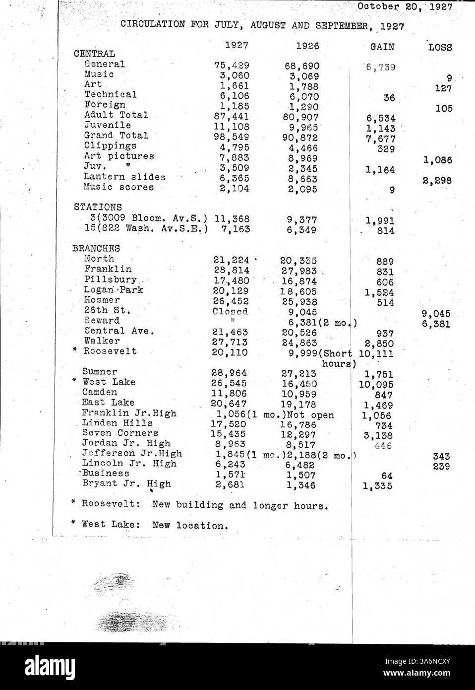 The 1927 minneapolis public library official bulletin provided l hi-res ...