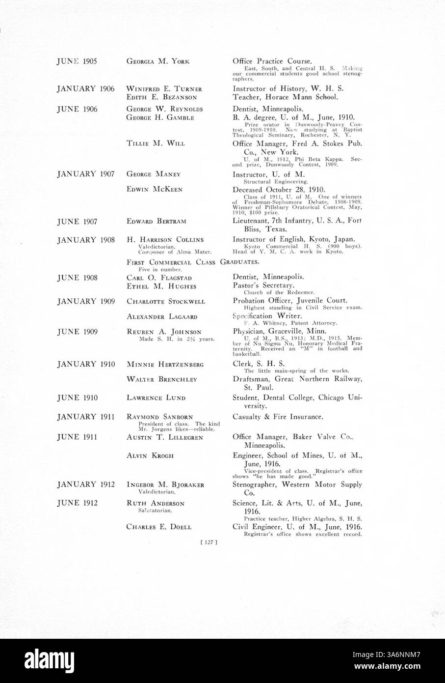 The 'Tiger 1916' yearbook captures important moments from the 1915-1916 ...