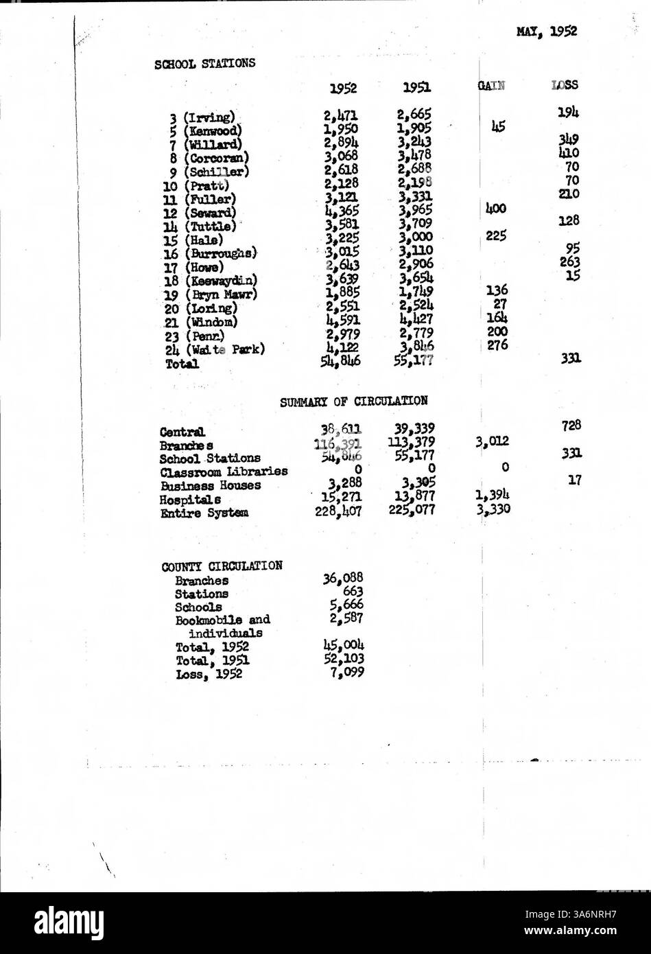 The 'Minneapolis Public Library Official Bulletin 1952' provides staff ...