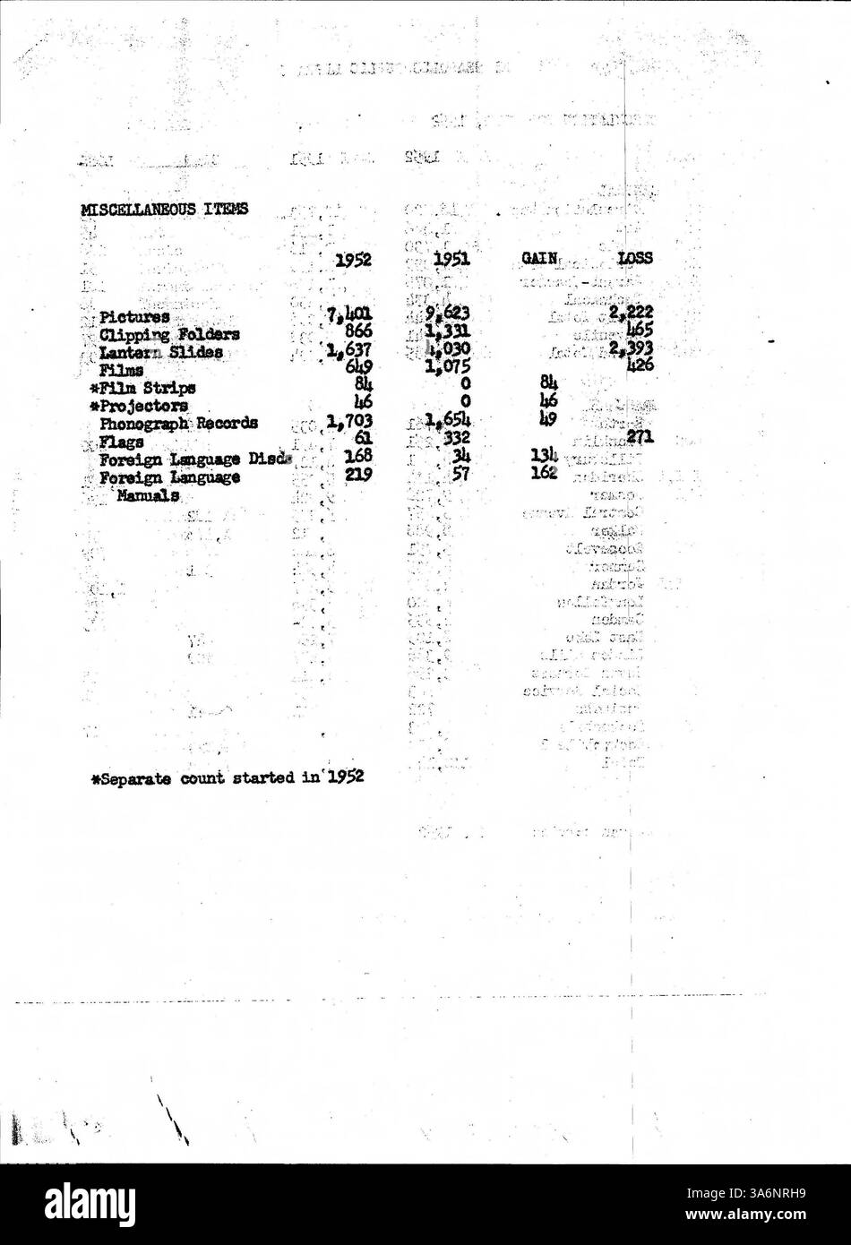 The 'Minneapolis Public Library Official Bulletin 1952' is a staff ...