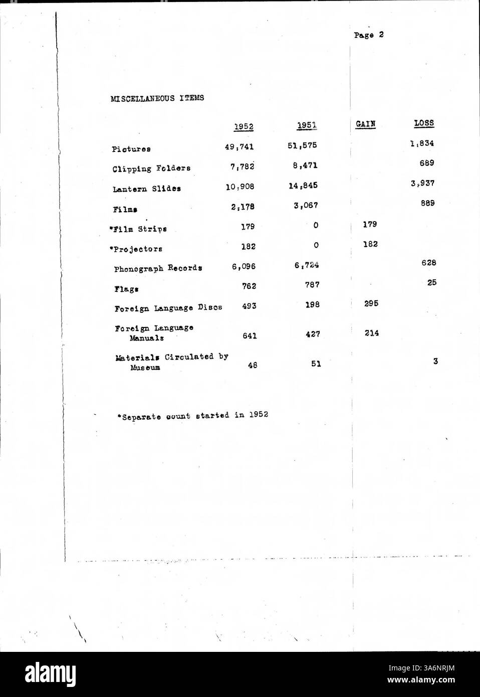 The 'Minneapolis Public Library Official Bulletin 1952' is a staff ...