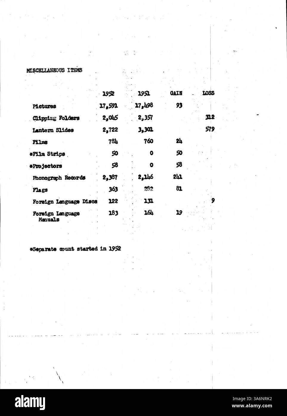 The 'Minneapolis Public Library Official Bulletin 1952' is a staff ...