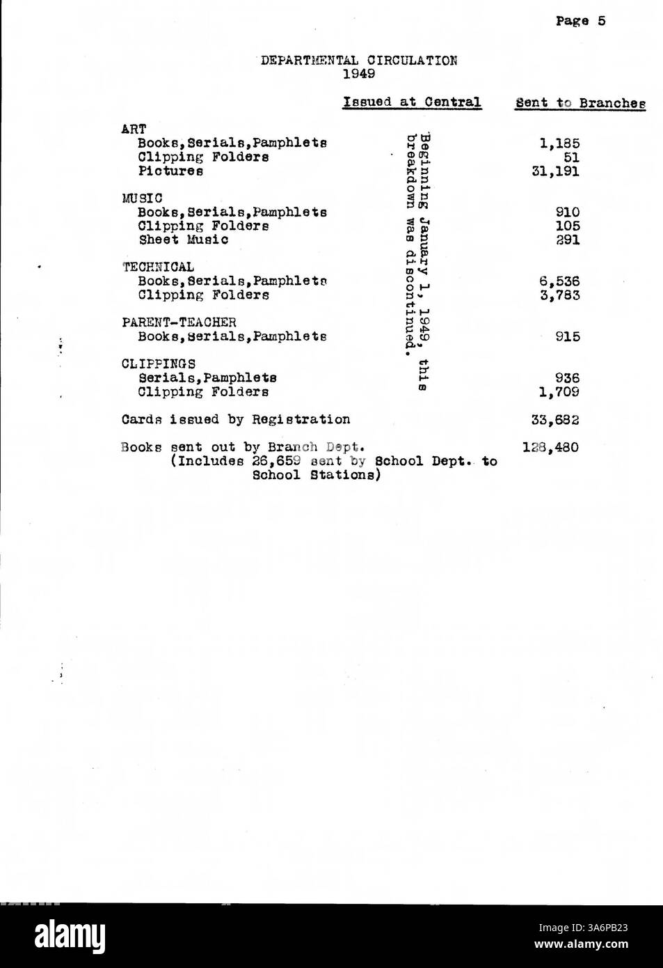 The minneapolis public library official bulletin from 1950 is an hi-res ...