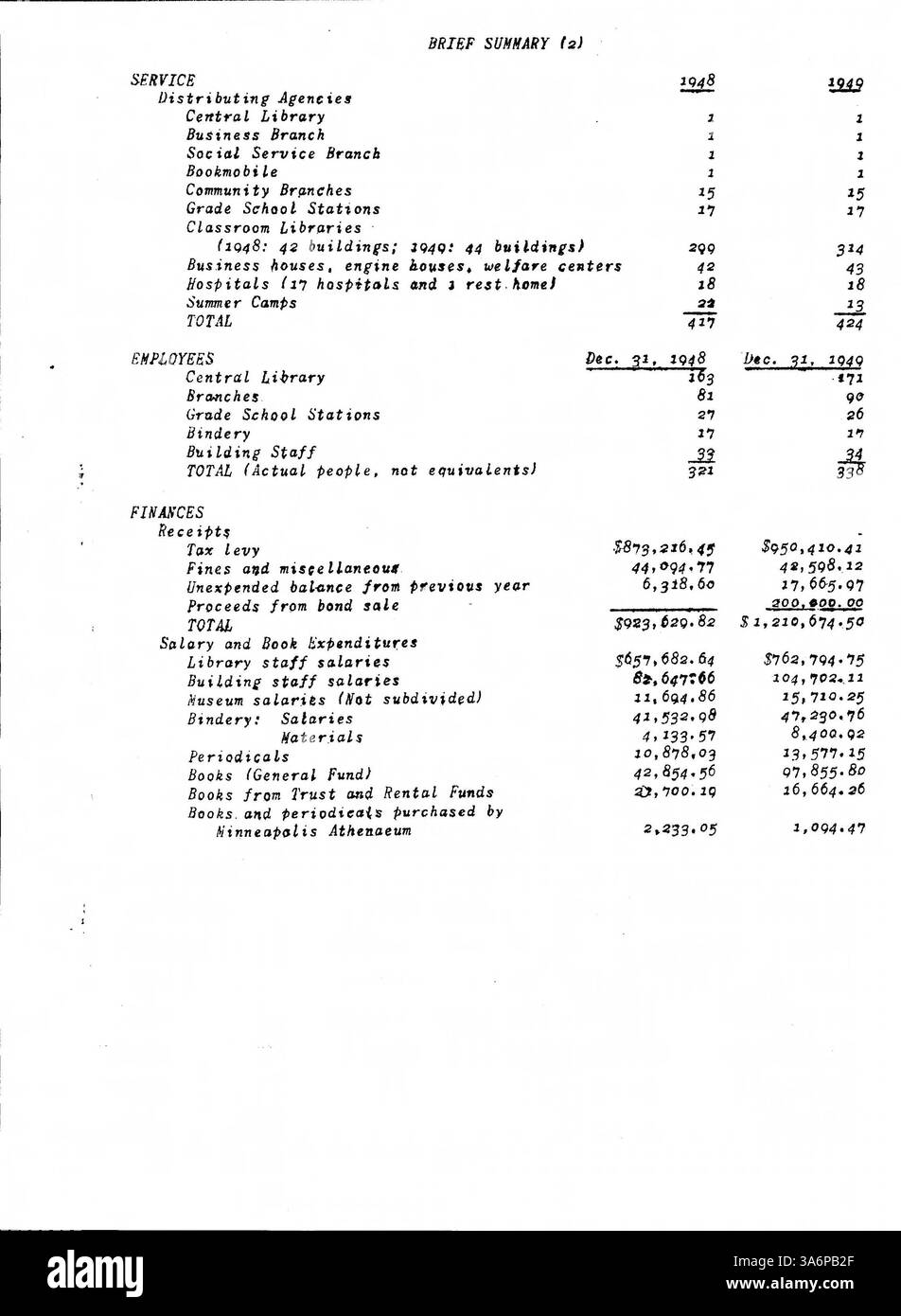 This weekly bulletin from the Minneapolis Public Library provides ...