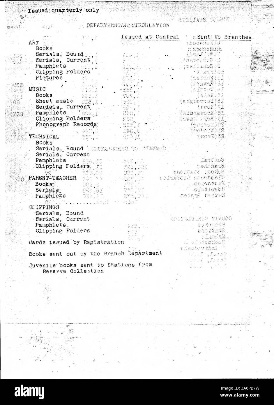 This 1950 Minneapolis Public Library Official Bulletin offers important ...