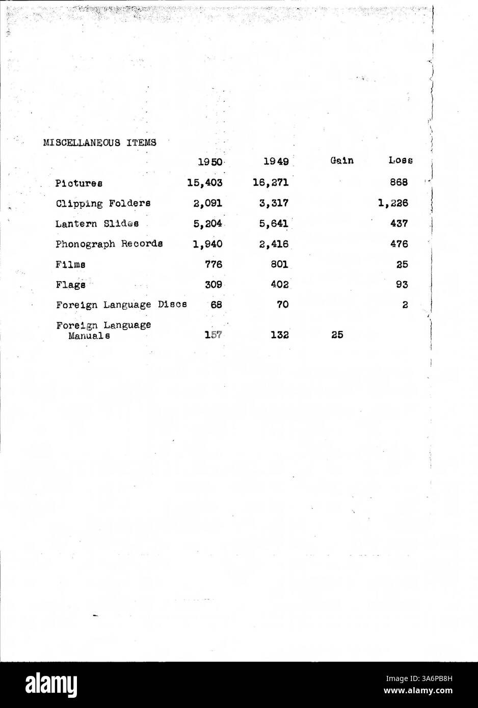 Procedural adjustments hi-res stock photography and images - Alamy