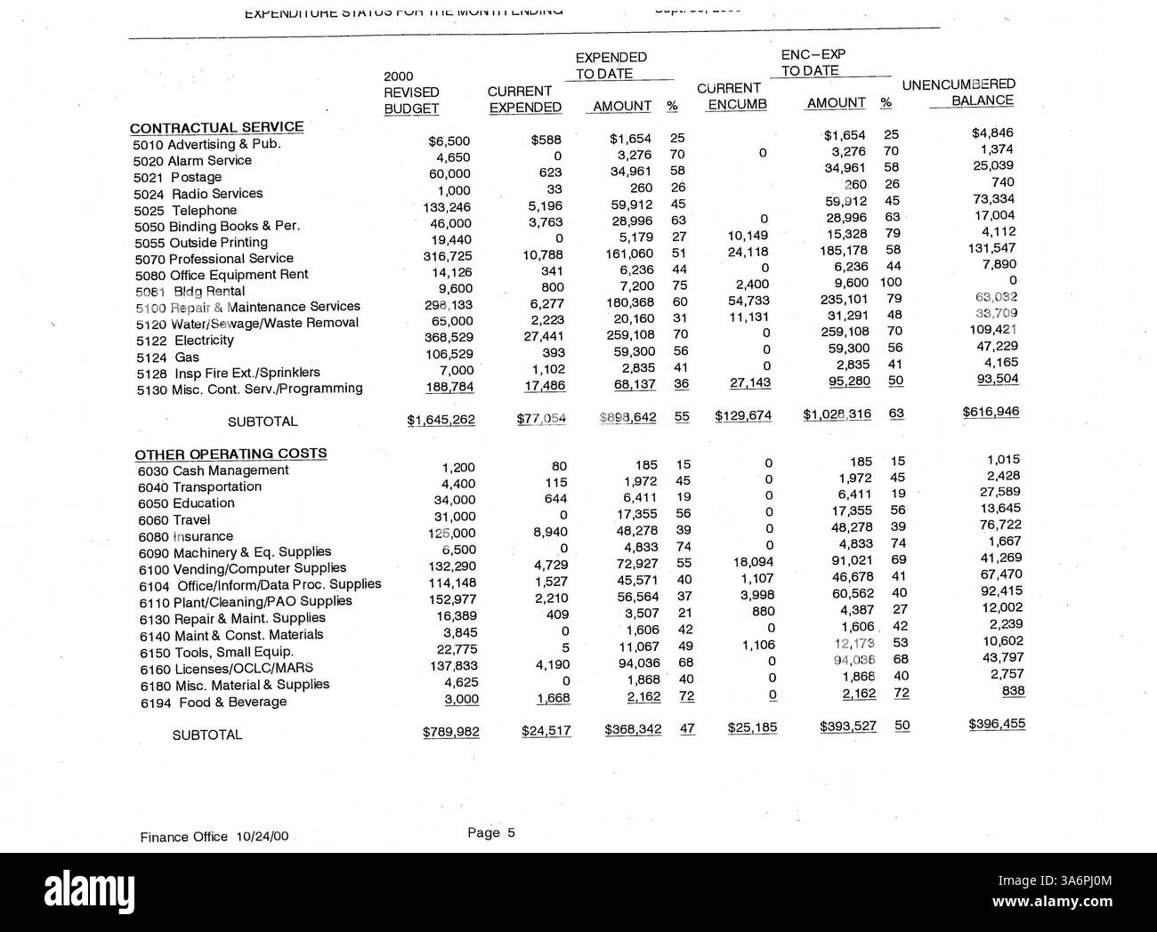 Detailing decisions and actions regarding library governance hi-res ...