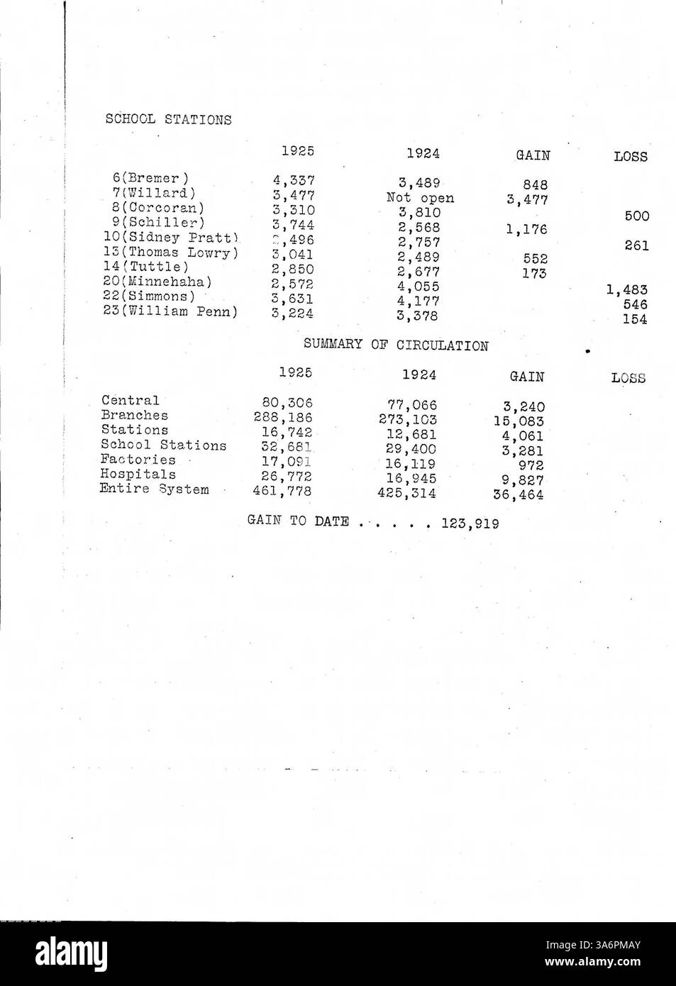 The 1925 bulletin for Minneapolis Public Library employees contains ...