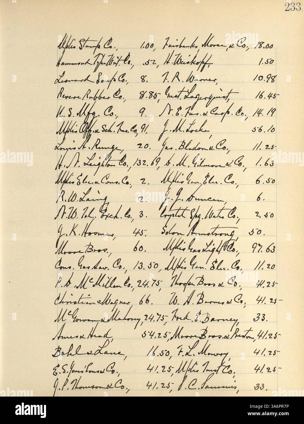 The 1896 minutes from the Minneapolis Public Library Board of Directors ...