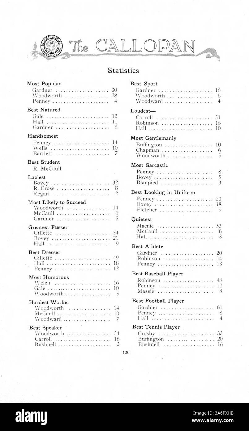 The 1917 Blake yearbook, 'The Callopan,' offers a visual and narrative ...