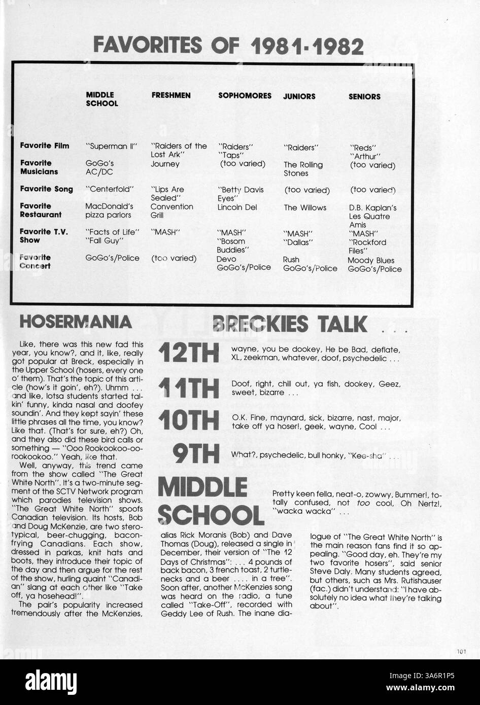 The 1982 edition of the Breck Mustang yearbook highlights the ...