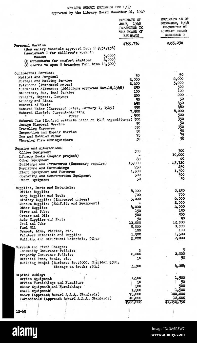 Community engagement strategies by the minneapolis public library board ...