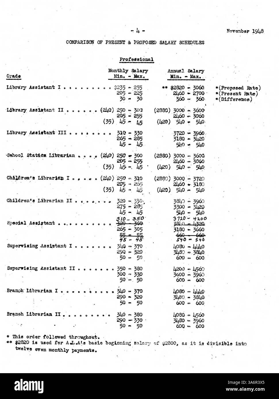 Minneapolis efforts Cut Out Stock Images & Pictures - Alamy