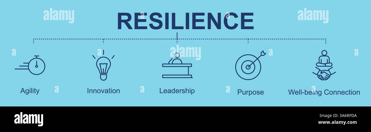 Resilience concept banner with icons expandable and editable stroke ...