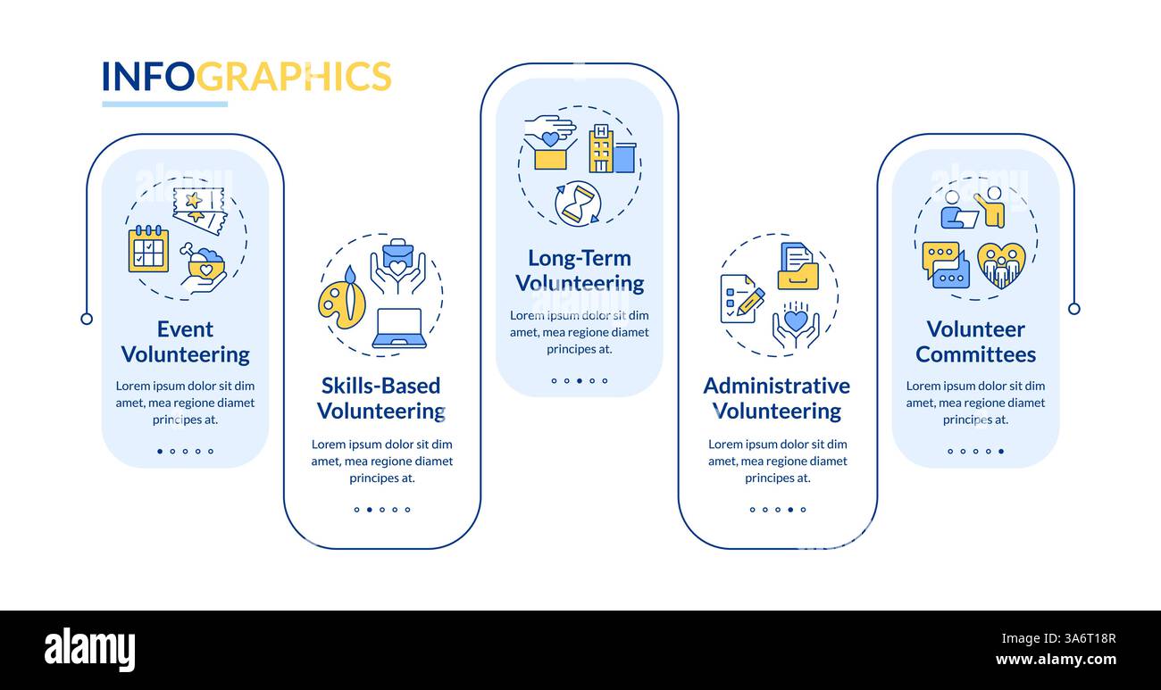 Types of volunteering rectangle infographic vector Stock Vector Image ...