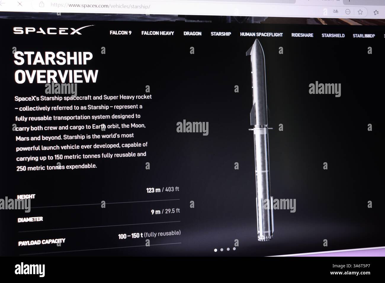 Spacex starship overview: specs, capacity, launch details Stock Photo - Alamy