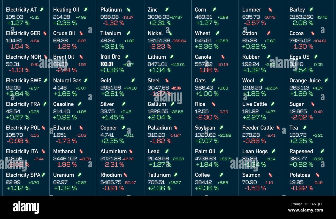 Commodity trading screen, prices for oil, metal, corn, wheat, gold ...