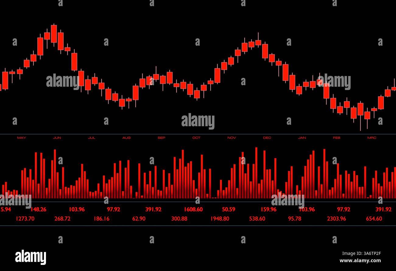 Red stock market chart moving up and down, bar graph and ticker with ...