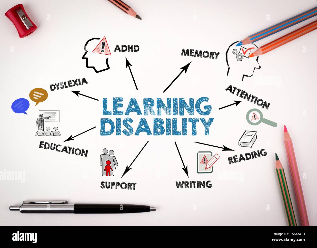 Learning Disability Concept. Chart with keywords and icons on white ...