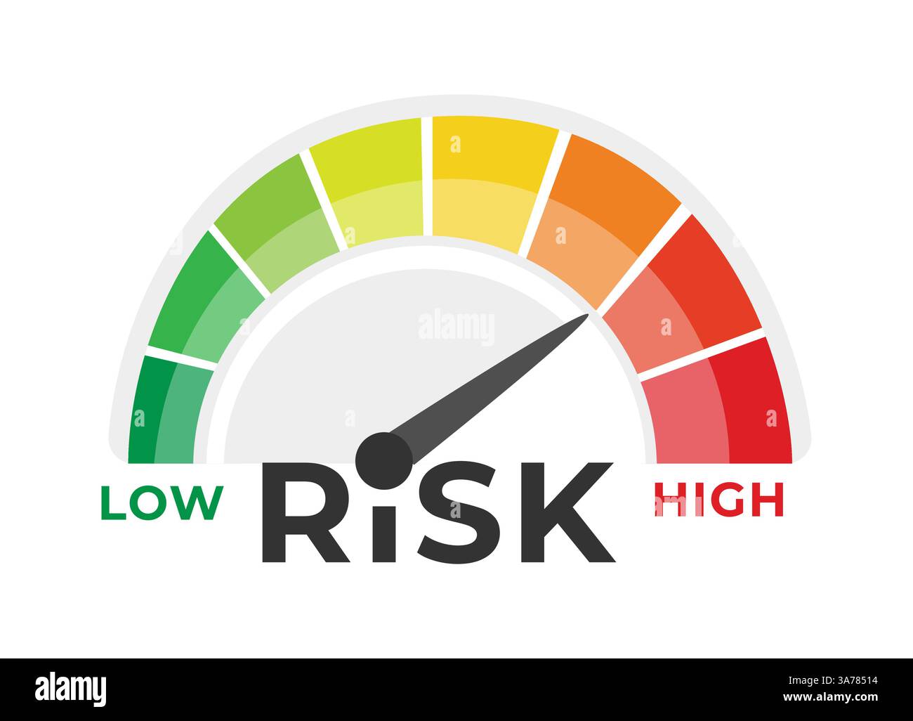Risk meter with color-coded levels ranging from low to high, an ...