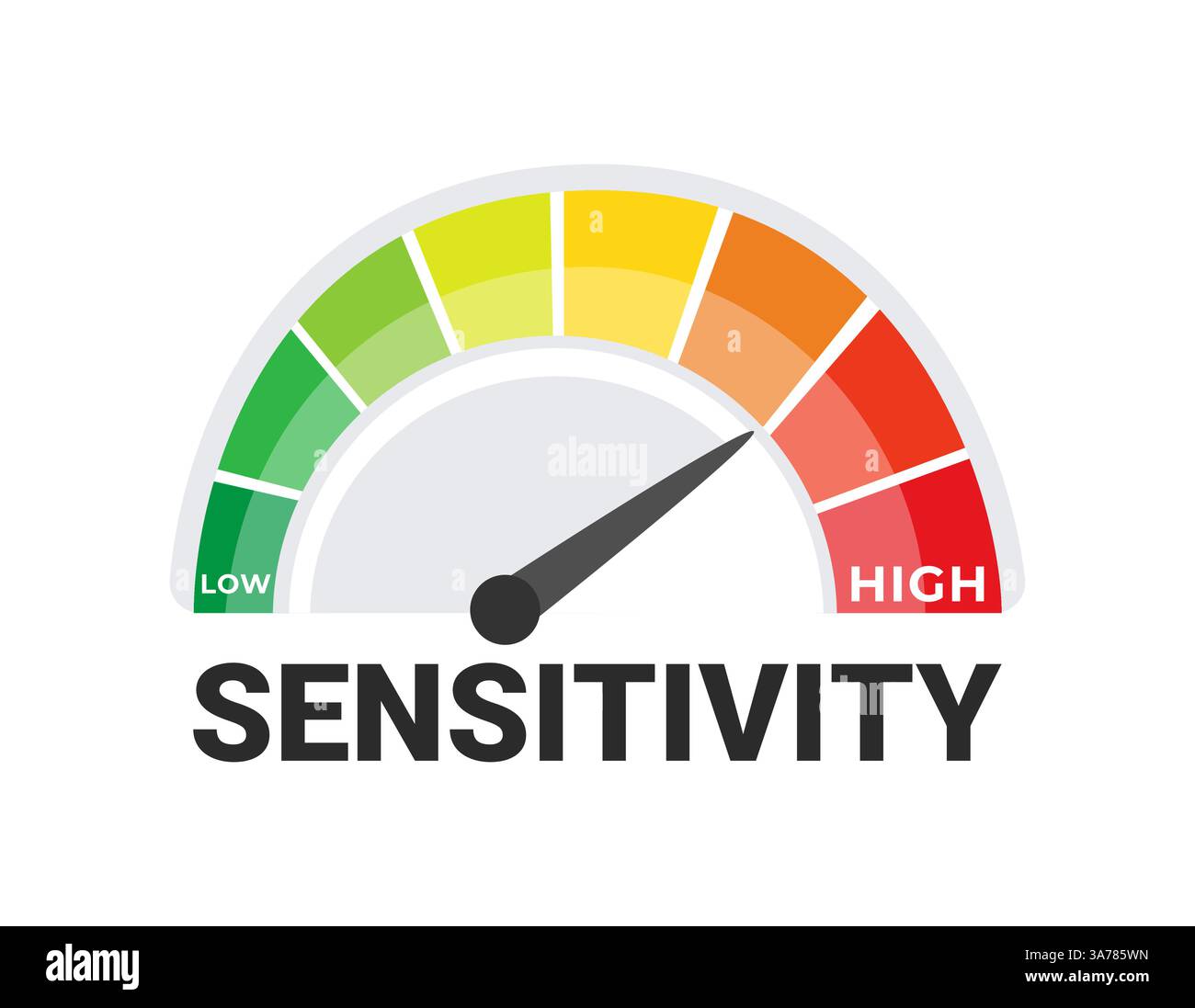 Sensitivity Measurement Dashboard Vector Illustration with a Gradient ...