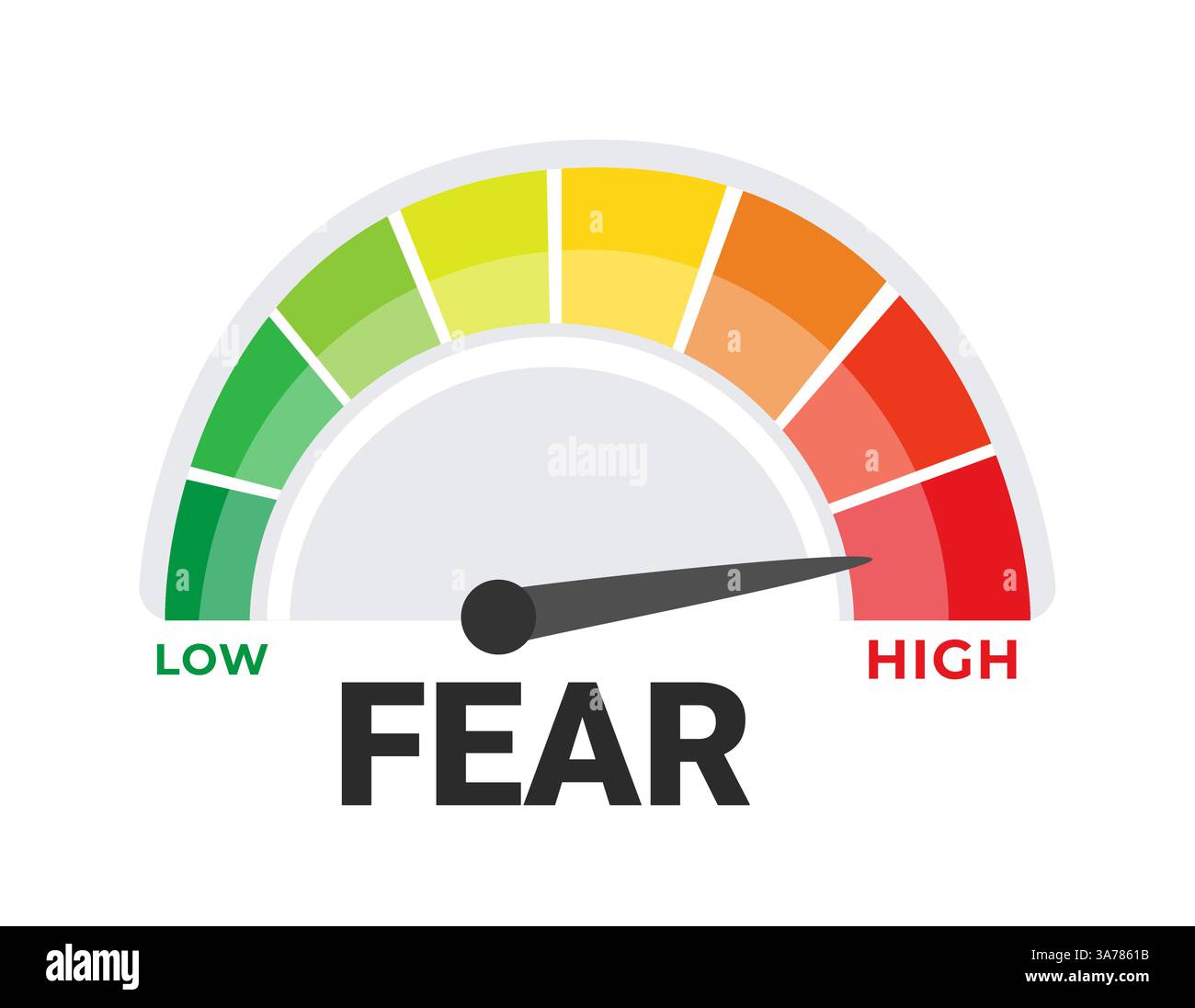 Fear Intensity Meter Vector Illustration with Color Coded Anxiety and ...