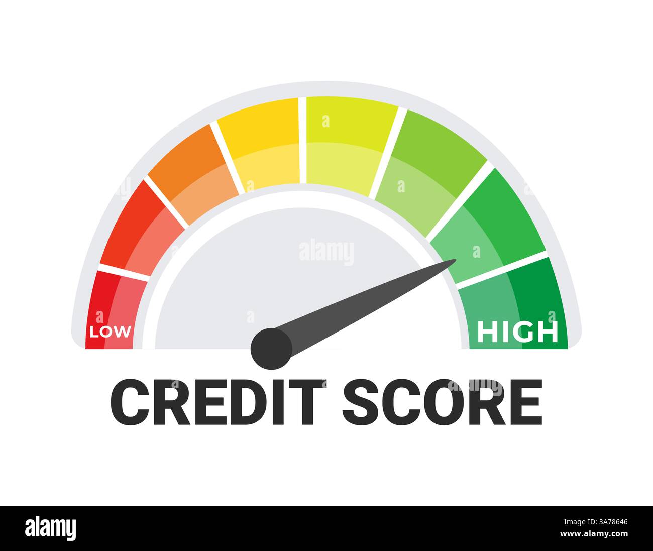 Credit Score Monitoring Dial Illustration with Indicator Arrow from Low ...