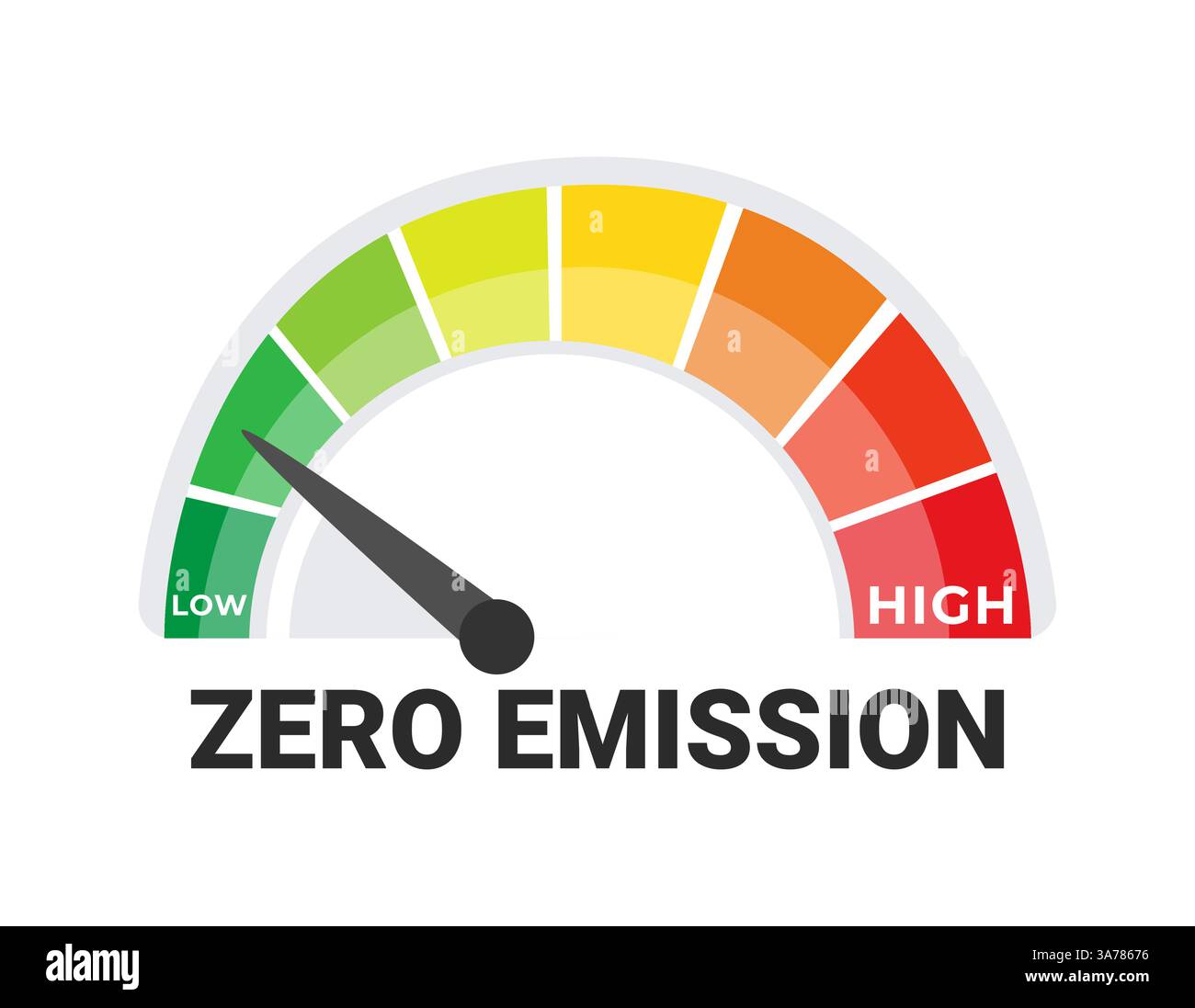 Zero Emission Indicator Gauge Vector Ecological Footprint and ...