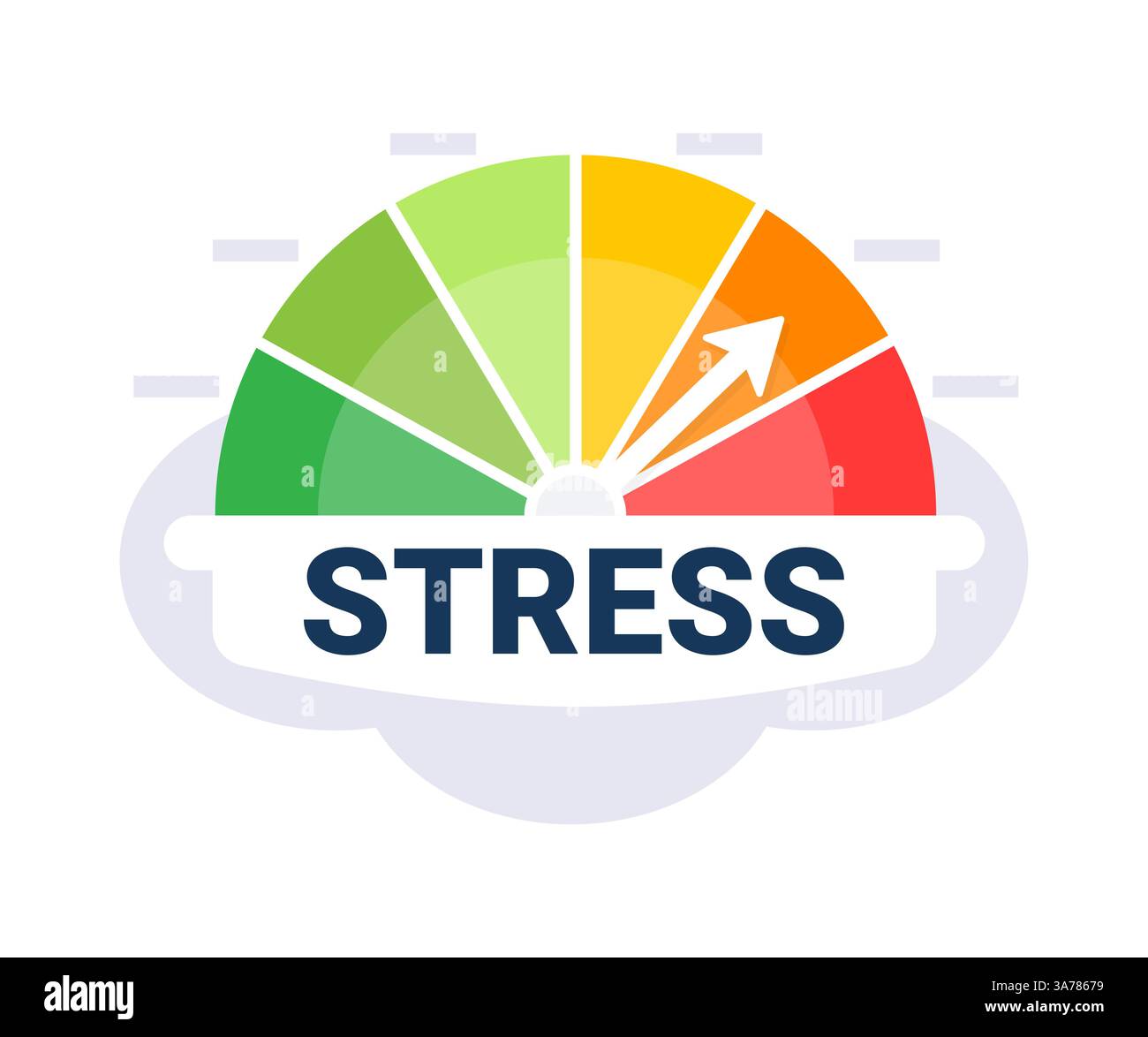 Stress meter gauge with an arrow pointing towards a high risk red zone ...