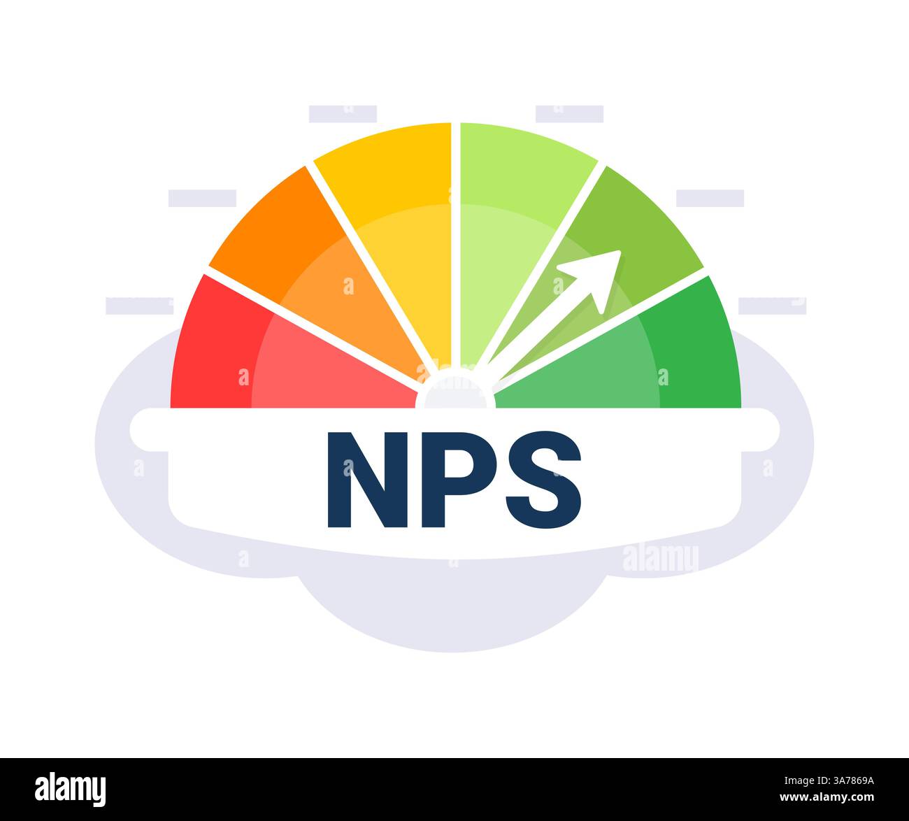 Customer Satisfaction Measurement Tool with Net Promoter Score NPS ...