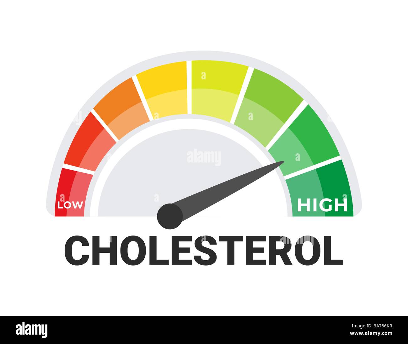 Lipid profile test hi-res stock photography and images - Alamy