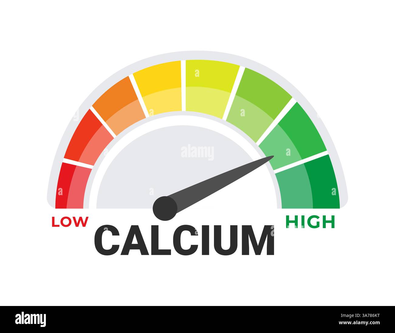 Calcium Deficiency and Sufficiency Gauge Vector Illustration with ...