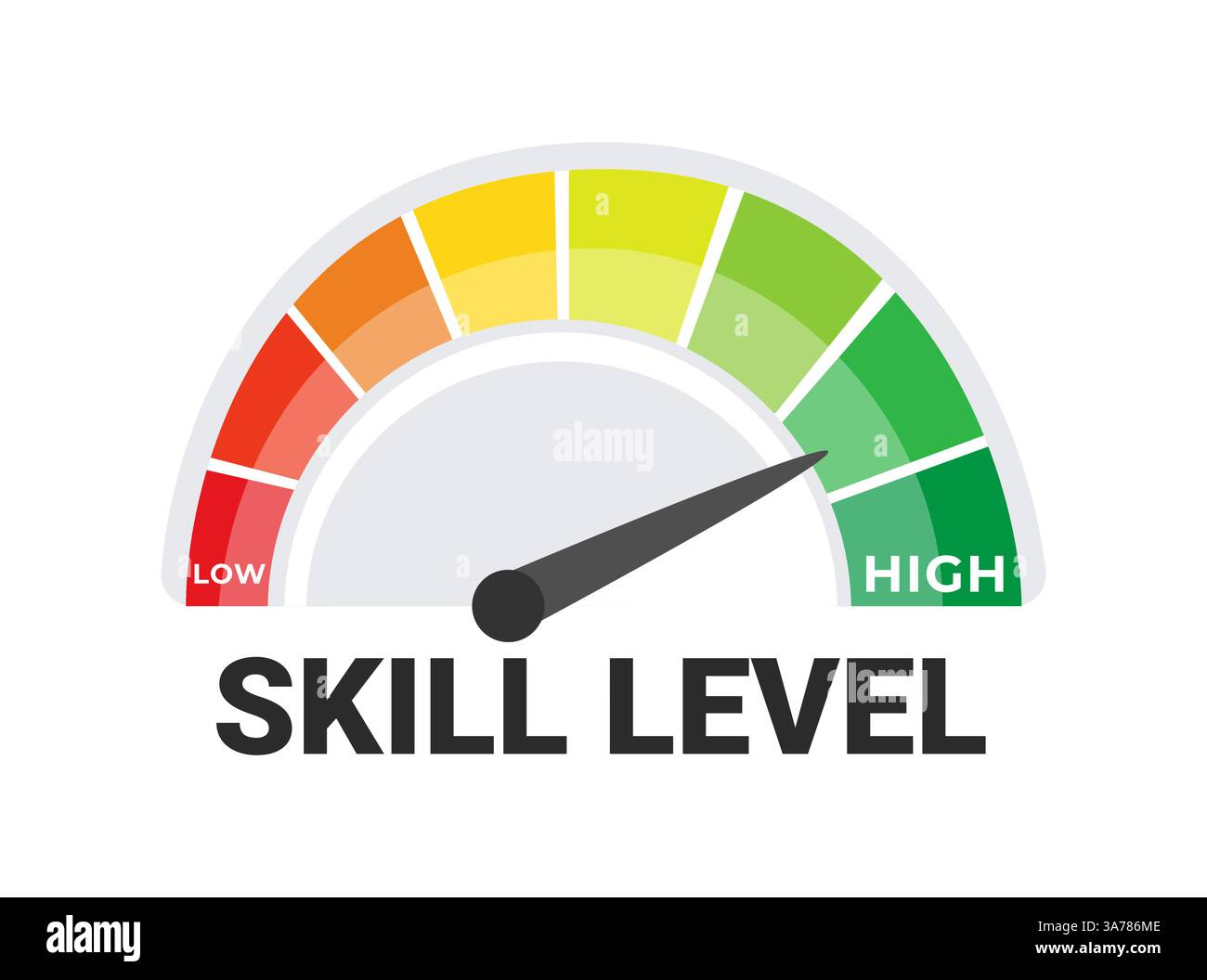 Professional Skill Level Indicator with Low to High Proficiency Gauge ...