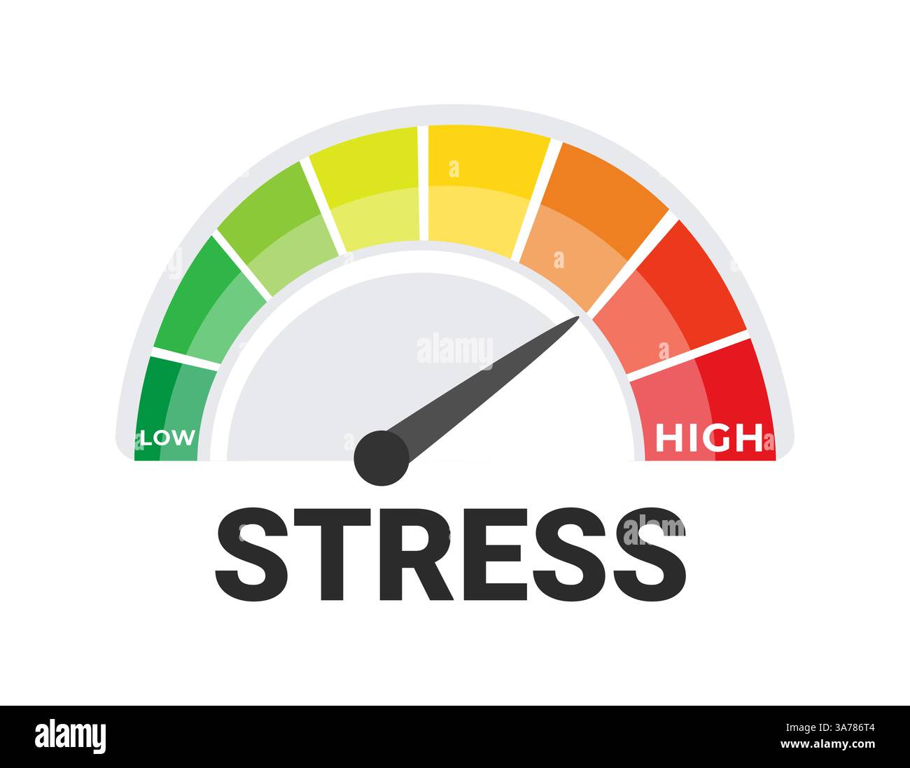 Stress Level Indicator Vector Illustration with a Color Coded Gauge ...