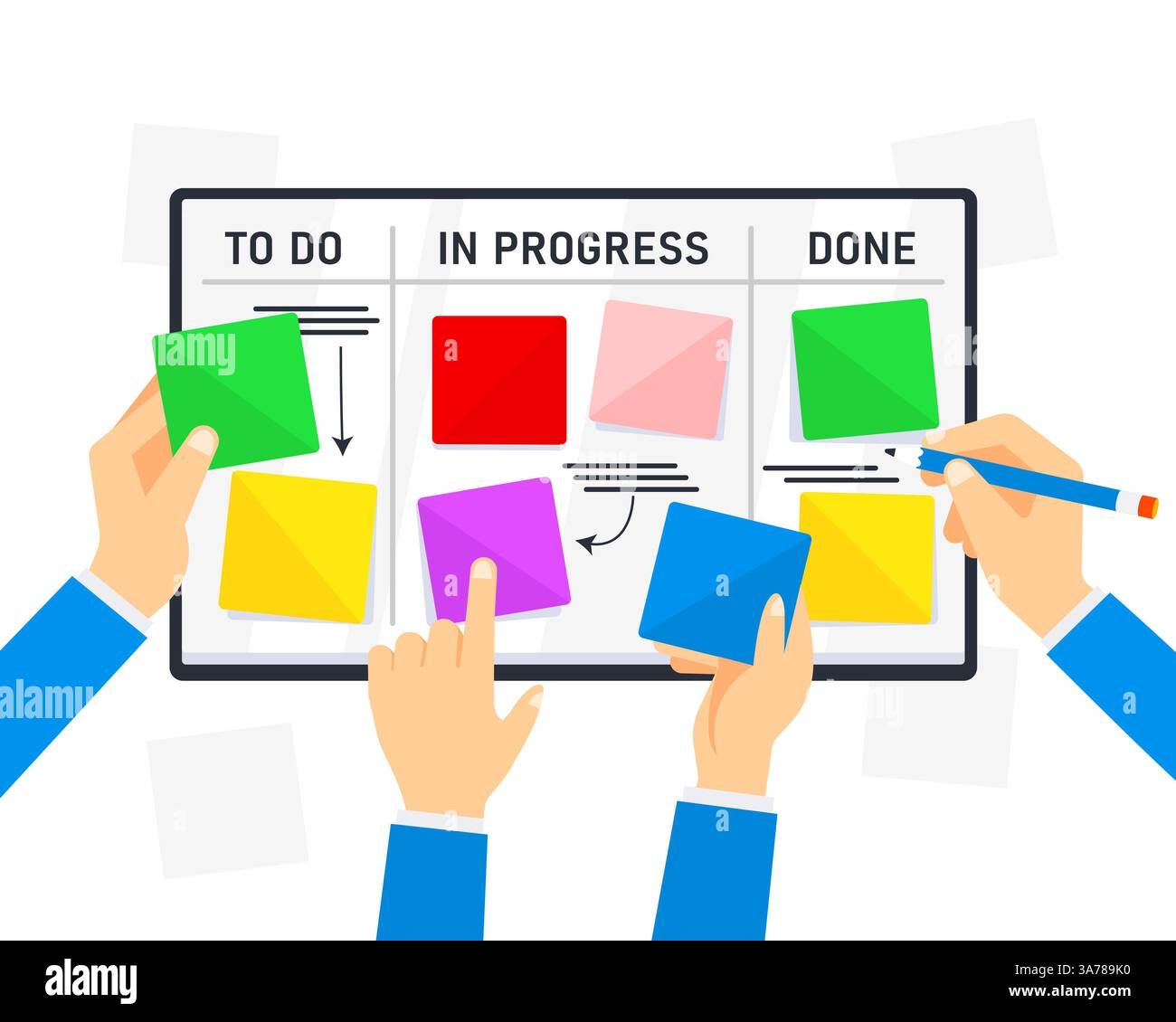 Team interacting with a task board, showing sticky notes in To Do , In ...