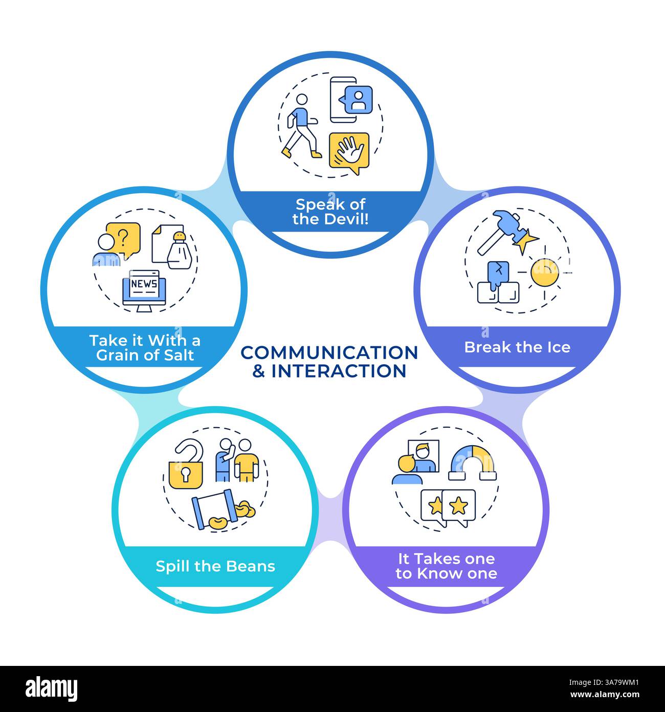 Networking skills infographic circles flowchart Stock Vector Image & Art - Alamy