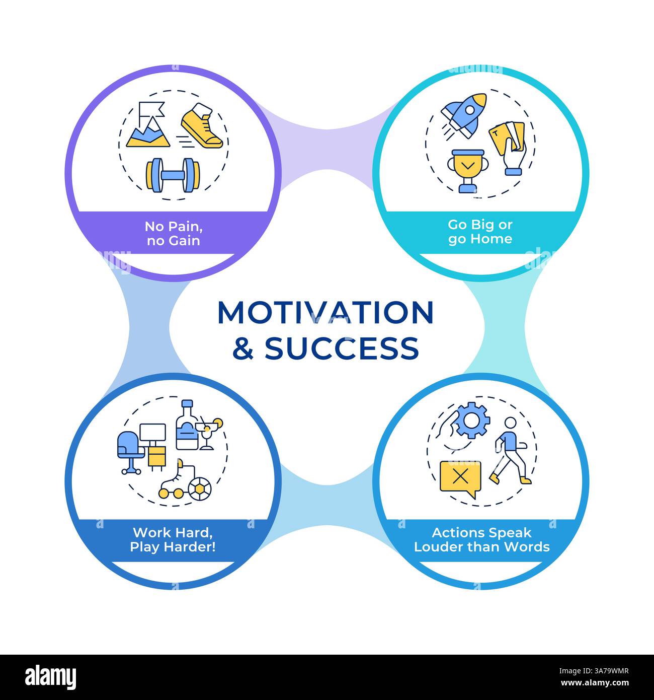 Personal development wisdom infographic circles flowchart Stock Vector ...