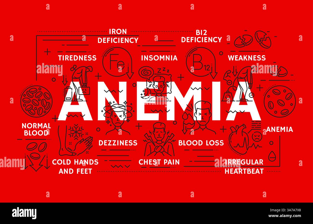 Anemia symptoms, hematology icons, disease. Vector linear medical ...