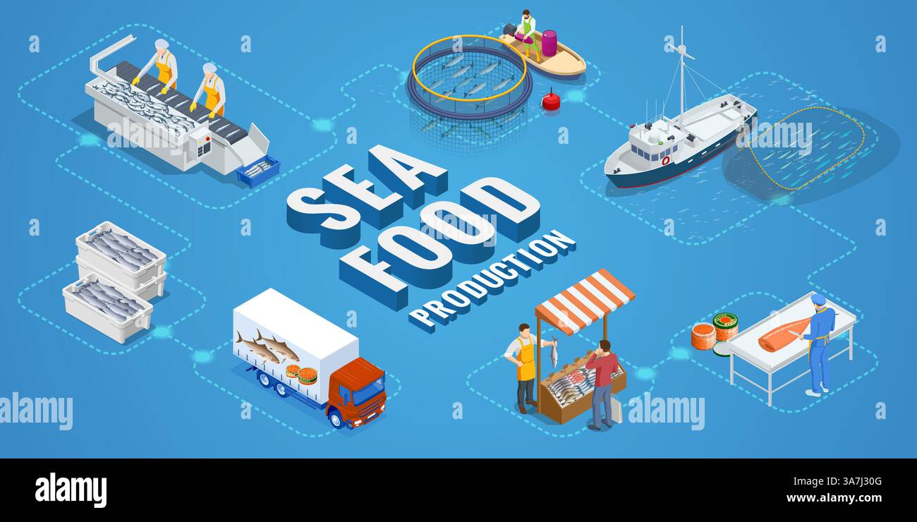 Isometric vector illustration of seafood production, featuring a ...