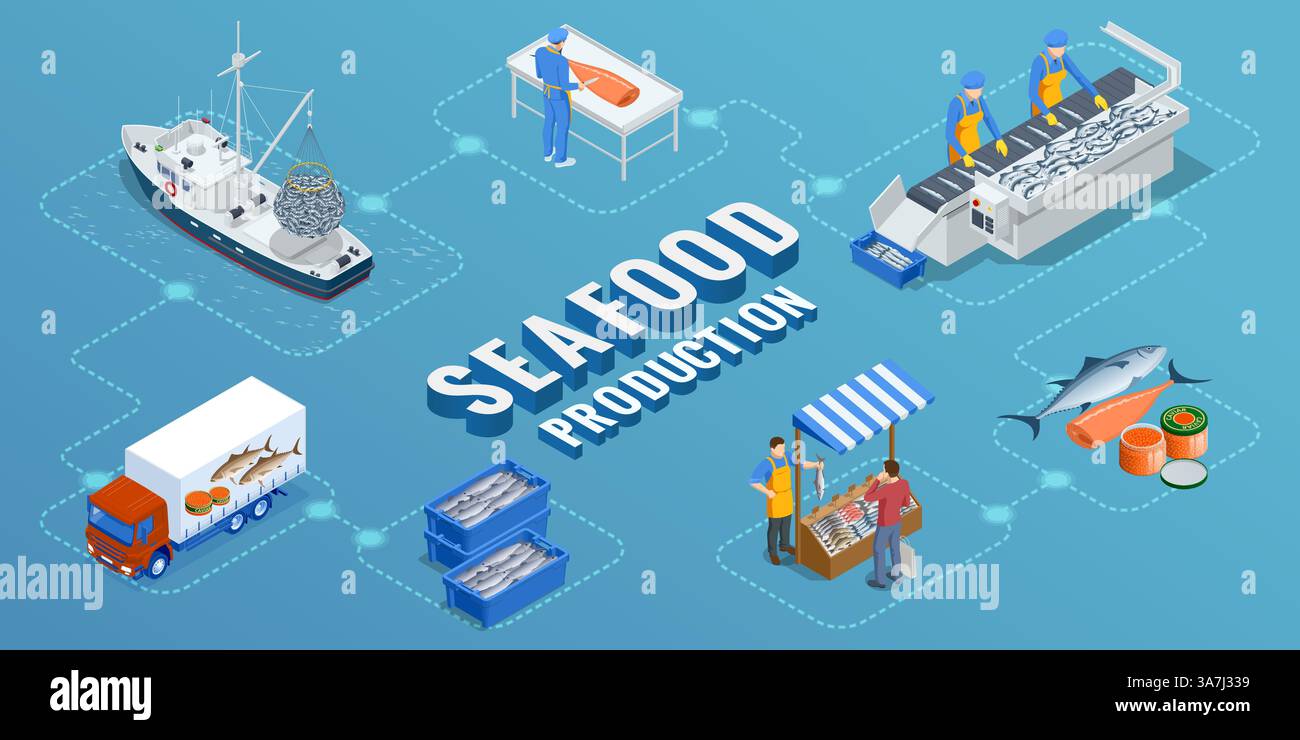Isometric vector illustration of seafood production, featuring a ...
