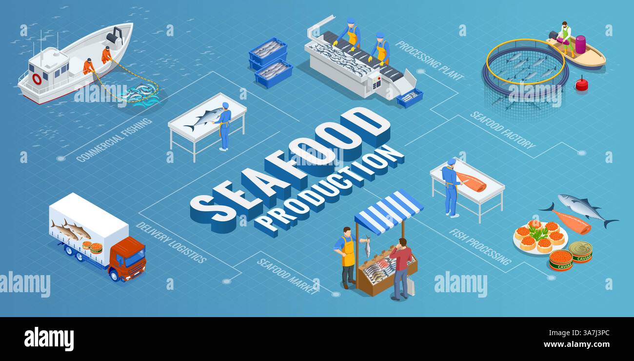 Industrial processing fish conveyor Stock Vector Images - Alamy