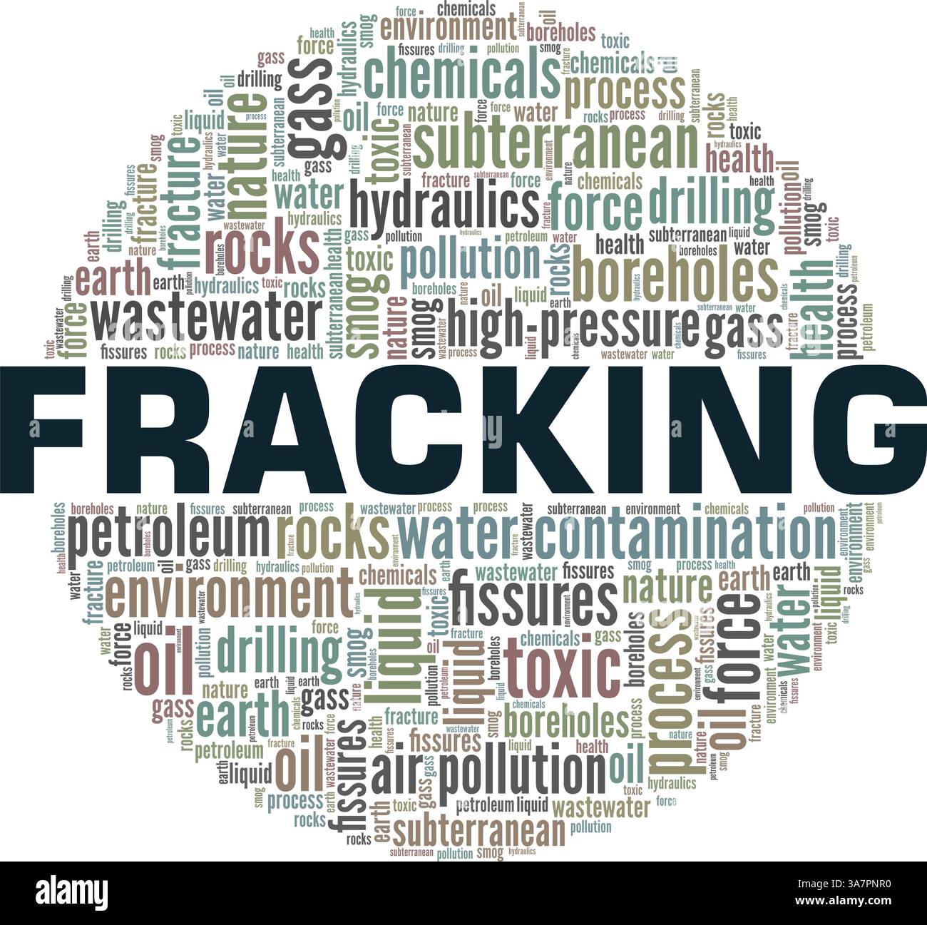 Hydraulic Fracturing - Fracking vector illustration word cloud isolated ...