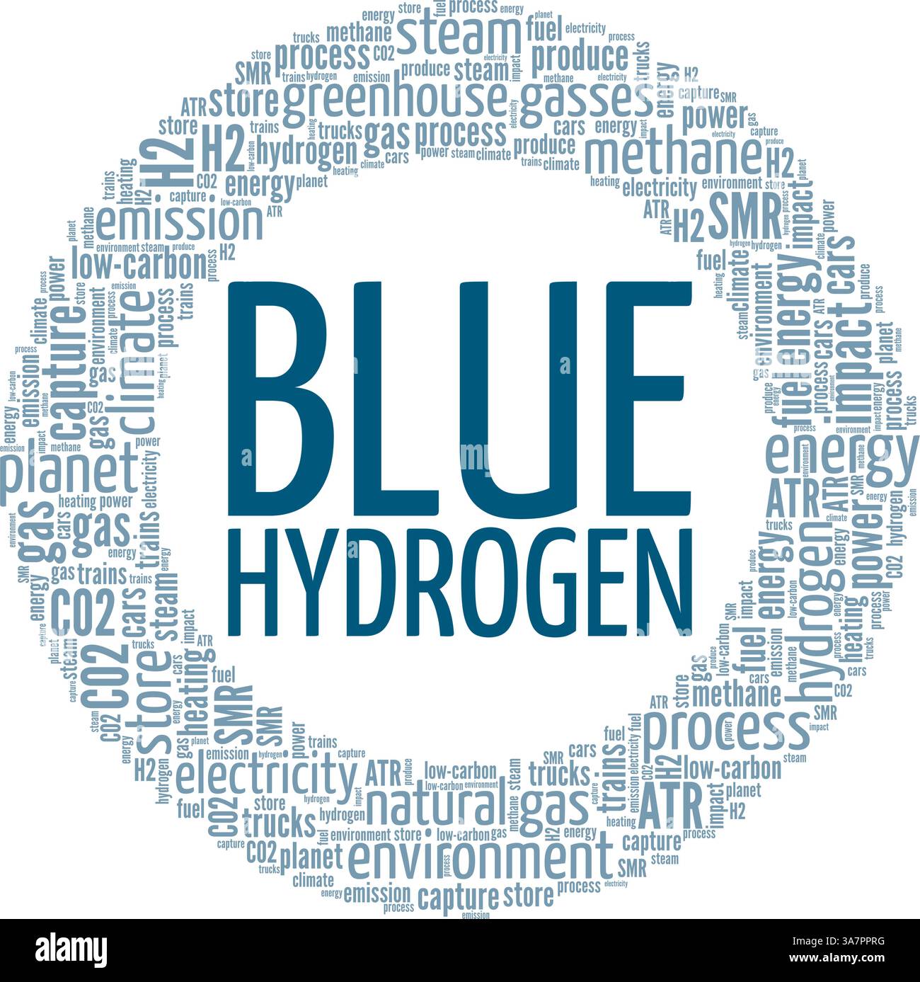 Blue Hydrogen H2 vector illustration word cloud isolated on white background Stock Vector Image ...